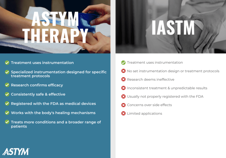 Astym therapy vs. IASTM: What’s the difference? - Astym