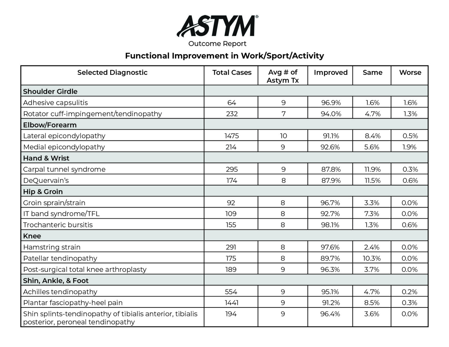 SuperAgers- How Do They Do It? - Astym